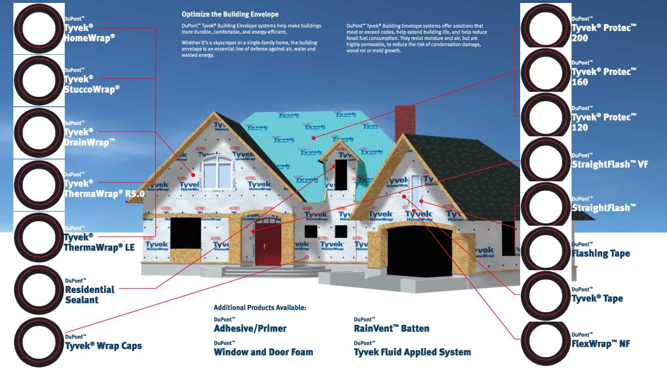 DuPont Tyvek Building Envelope Solutions | OrePac Building Products